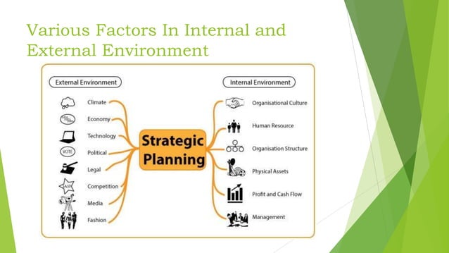 Internal Factors of Business Environment | PPT