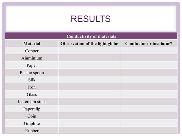 Prac - Conductivity of materials | PPT