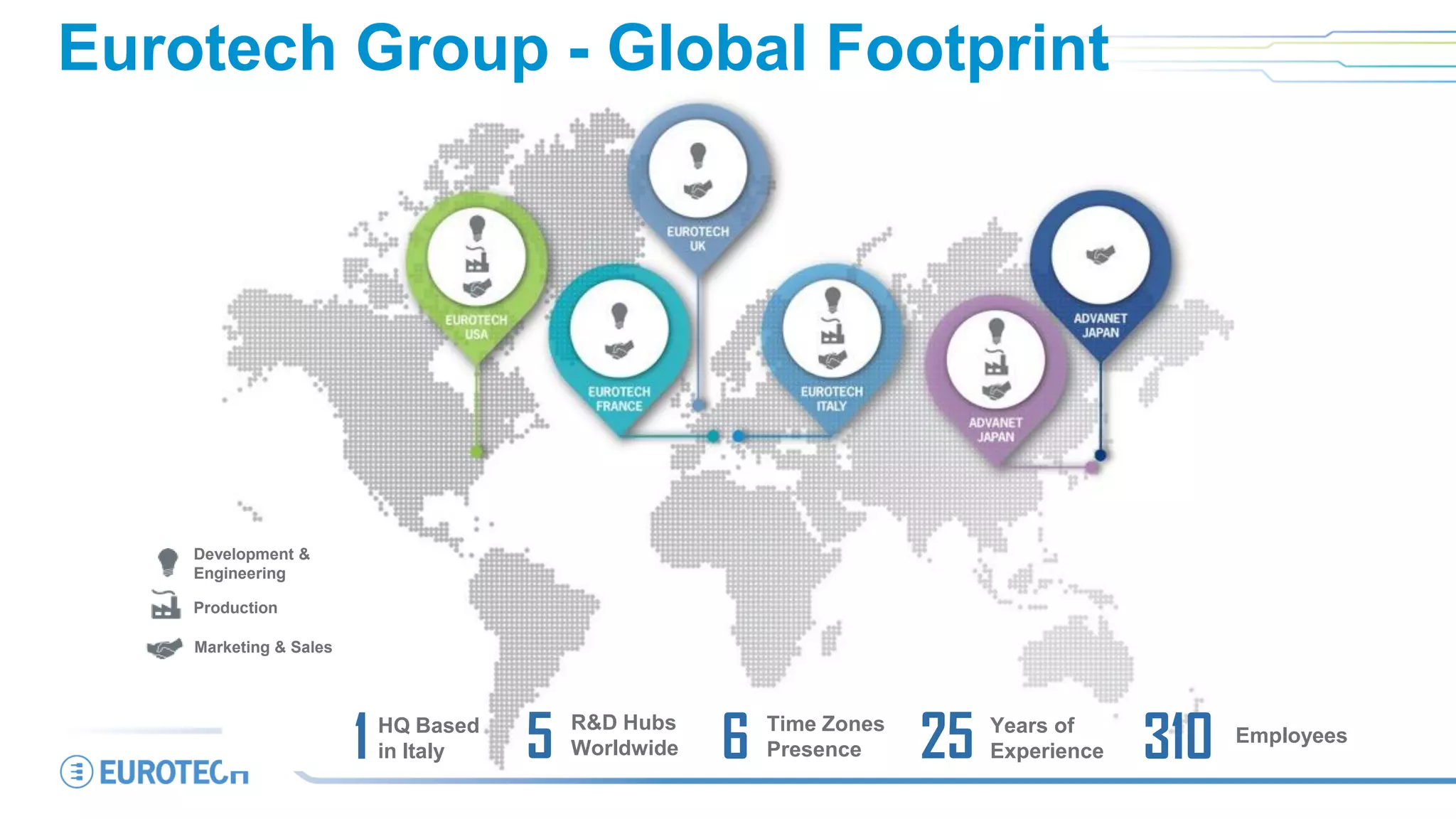 HPC the new normal: from HPC to HPEC | PPT