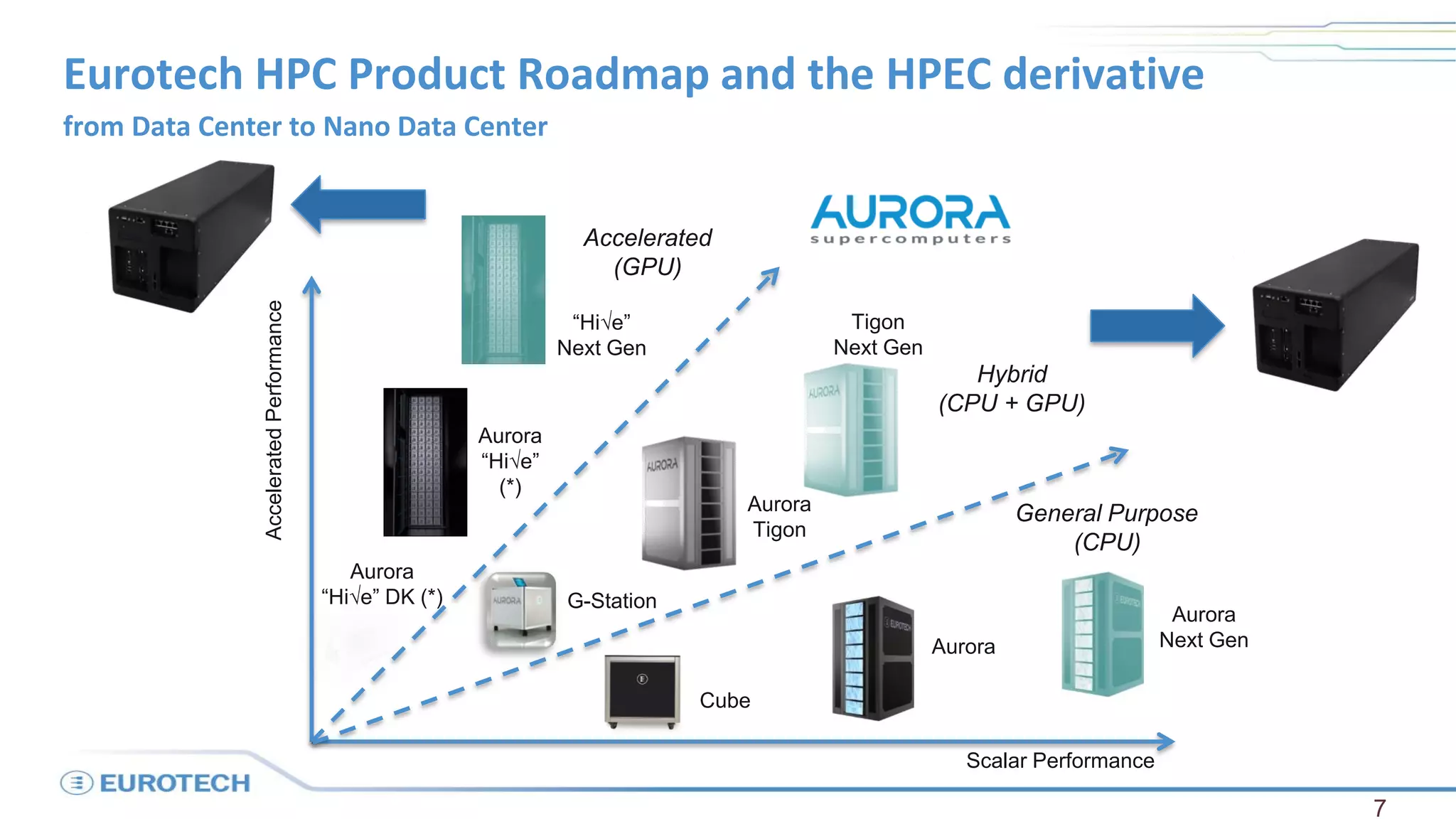 HPC the new normal: from HPC to HPEC | PPT