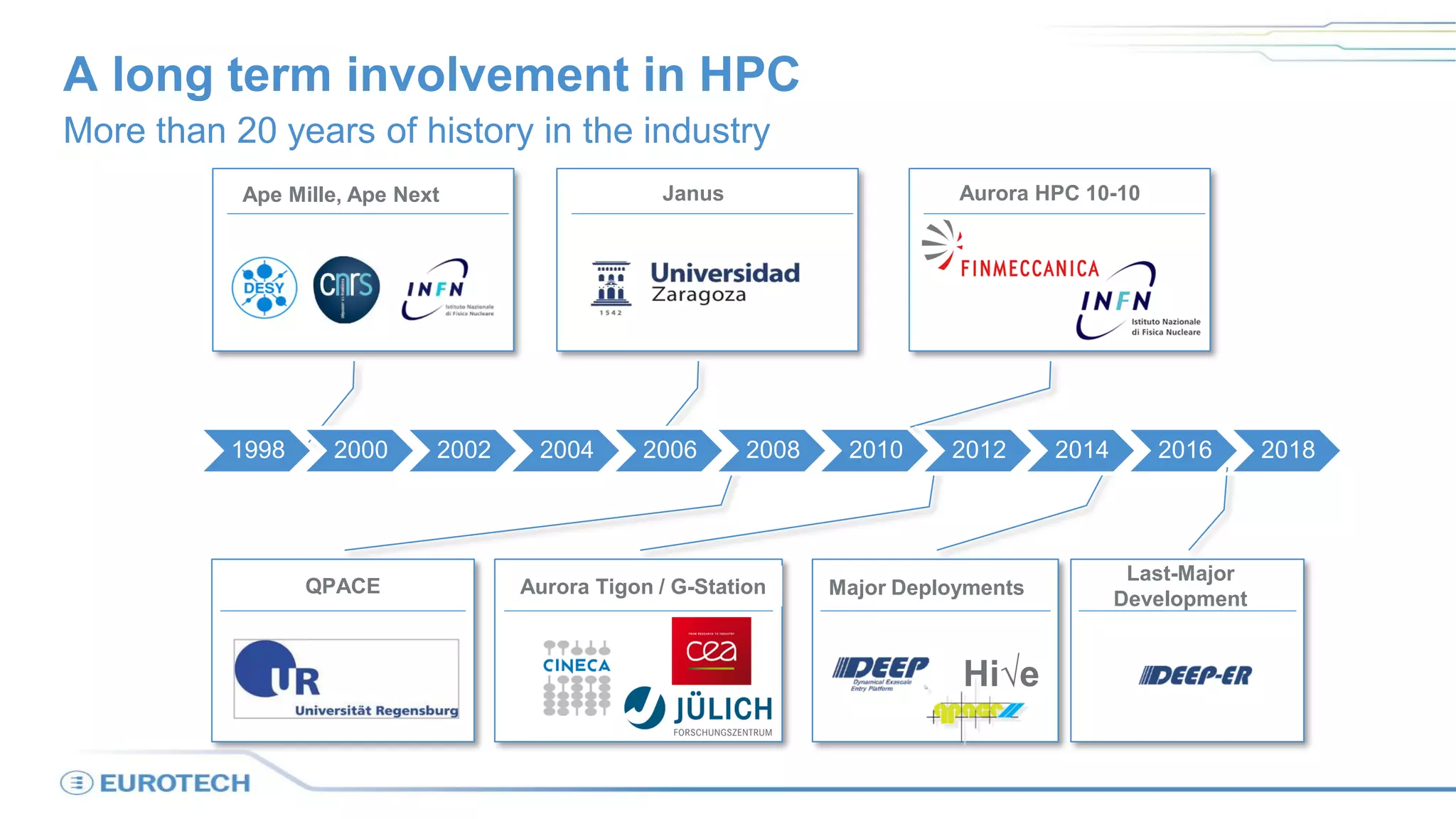 HPC the new normal: from HPC to HPEC | PPT