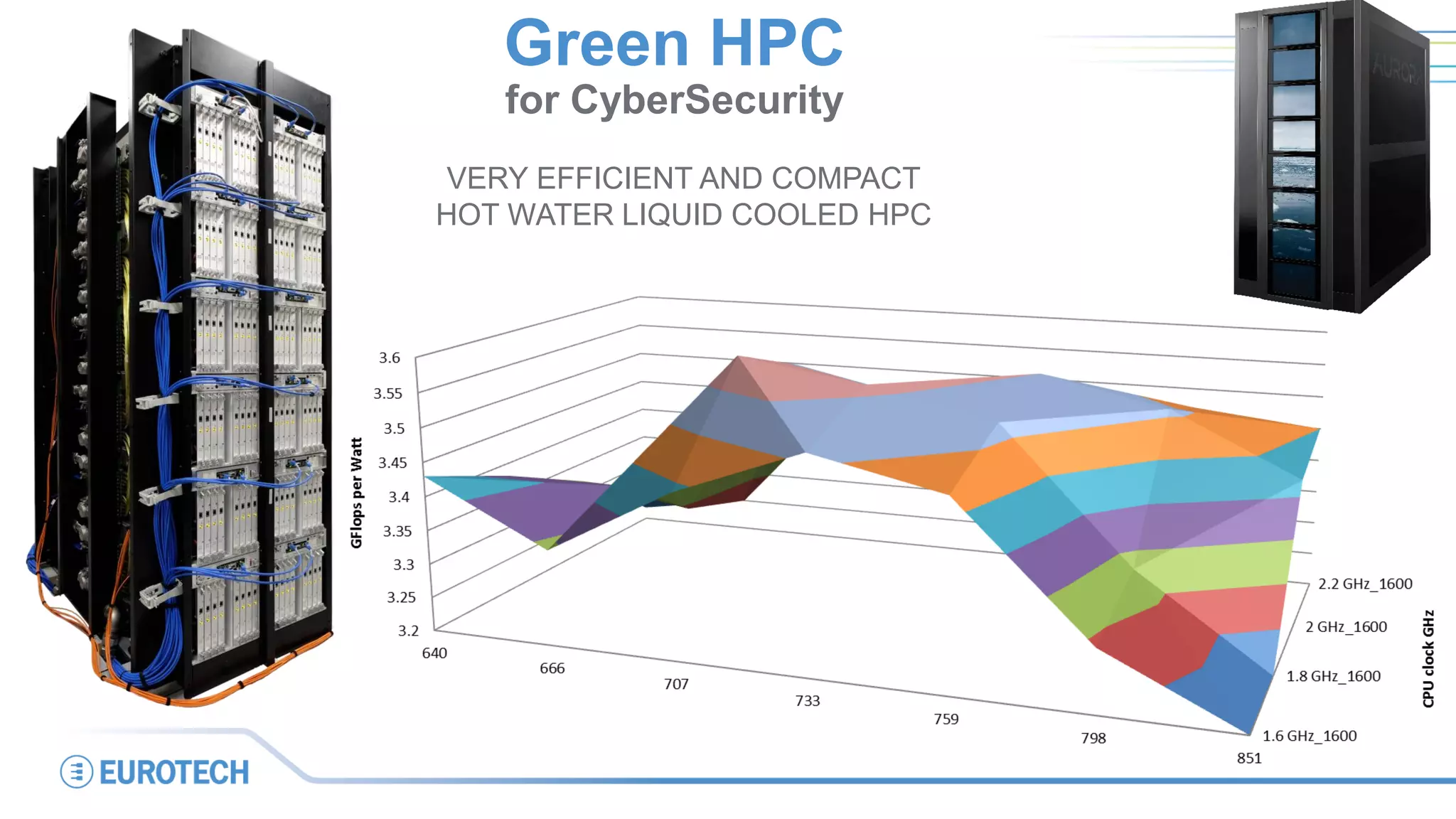 HPC the new normal: from HPC to HPEC | PDF