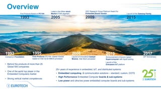 HPC the new normal: from HPC to HPEC | PPT