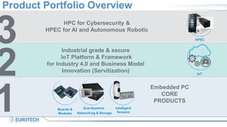 HPC the new normal: from HPC to HPEC | PPT