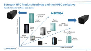 HPC the new normal: from HPC to HPEC | PPT