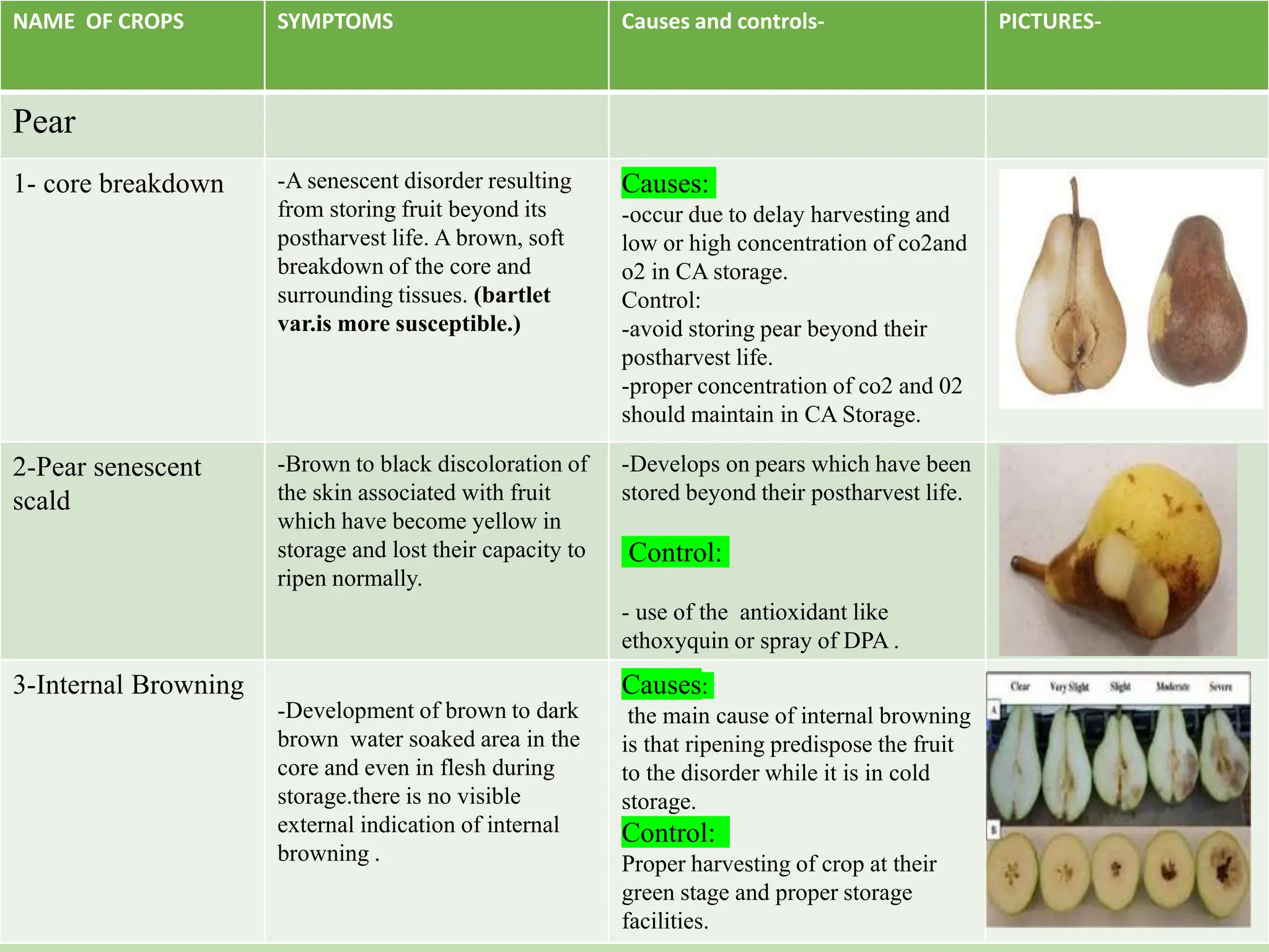METHODS OF STORAGE AND POST HARVEST DISORDERS OF FRUIT CROPS | PPTX