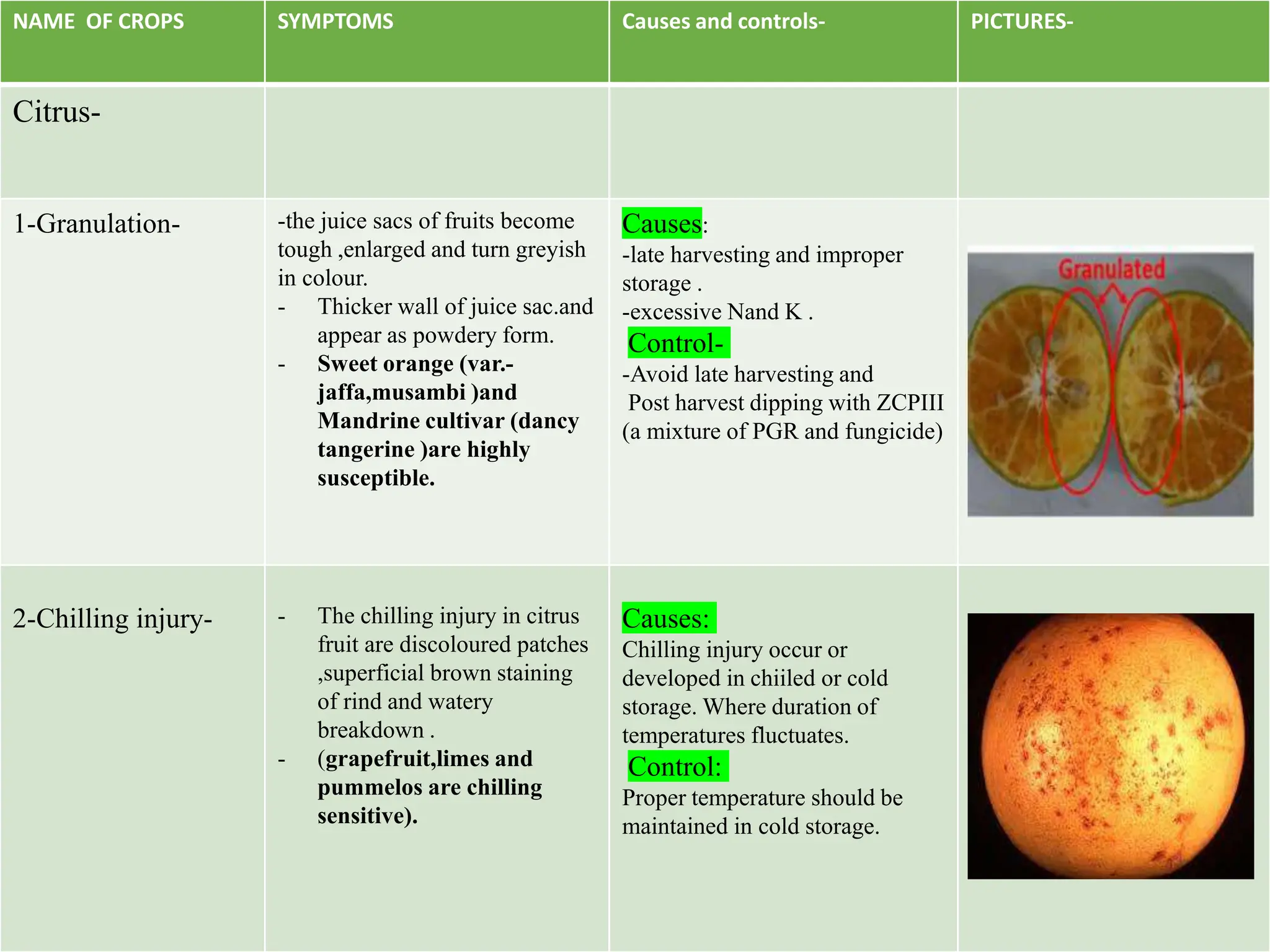 METHODS OF STORAGE AND POST HARVEST DISORDERS OF FRUIT CROPS | PPTX