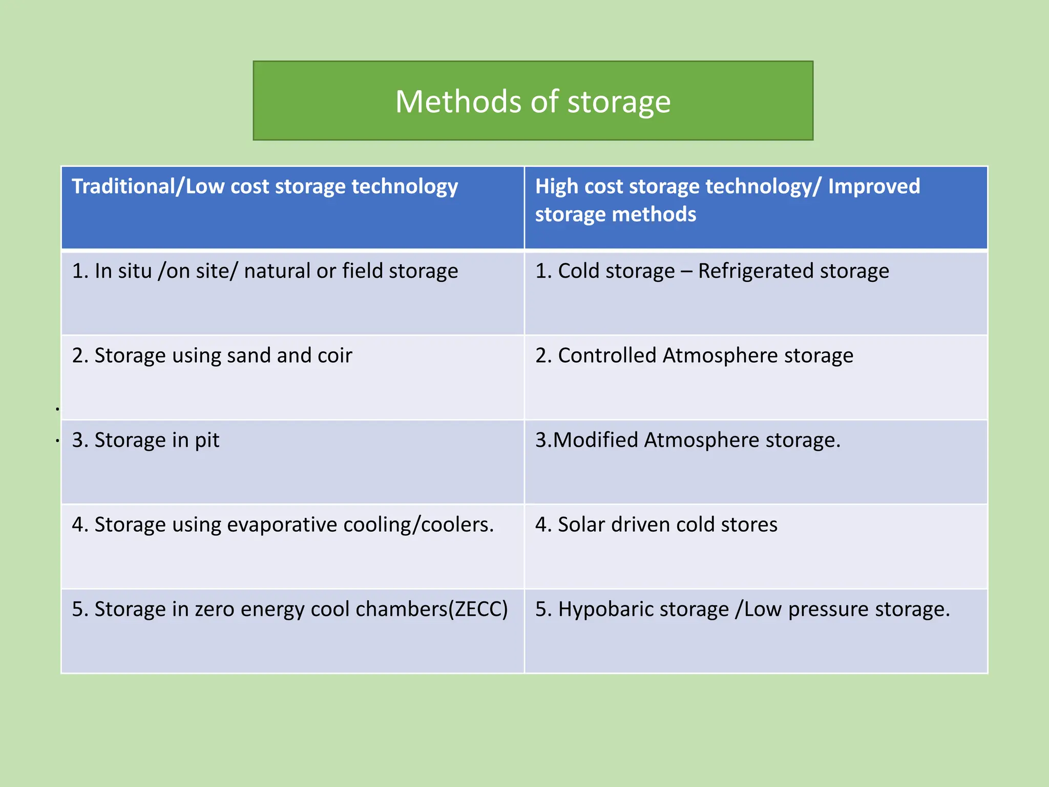 METHODS OF STORAGE AND POST HARVEST DISORDERS OF FRUIT CROPS | PPTX