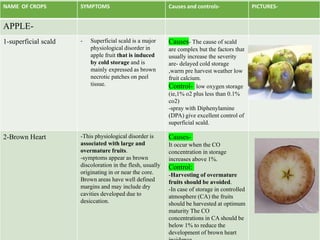 METHODS OF STORAGE AND POST HARVEST DISORDERS OF FRUIT CROPS | PPTX