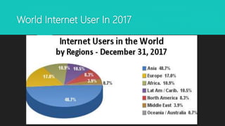internet and its services | PPTX