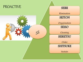 Lean Manufacturing: The Toyota Way | PPTX