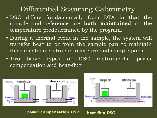 Differential Thermal Analysis Vand Differential Scanning Calorimetry
