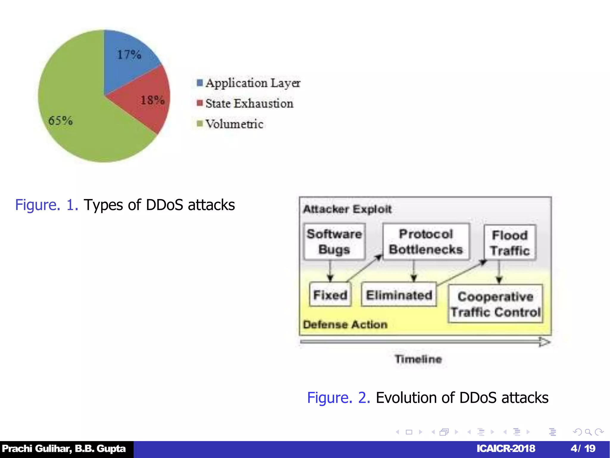Cooperative mitigation DDoS | PPTX