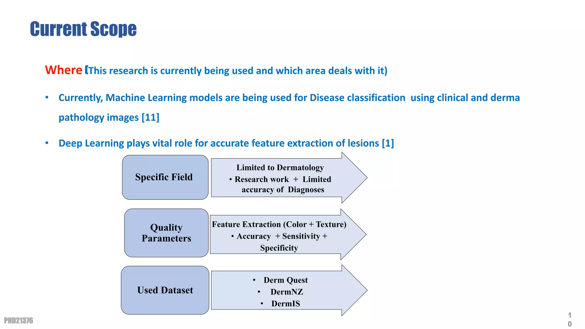 SKin lesion detection using ml approach.pptx