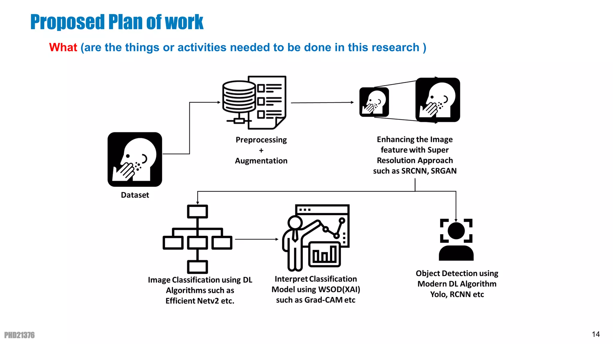 SKin lesion detection using ml approach.pptx