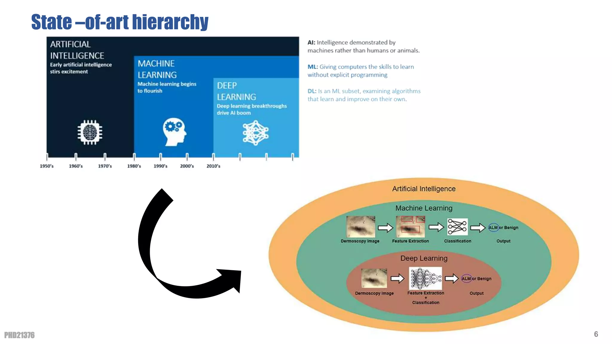 Skin Lesion Detection Using Ml Approach Pptx
