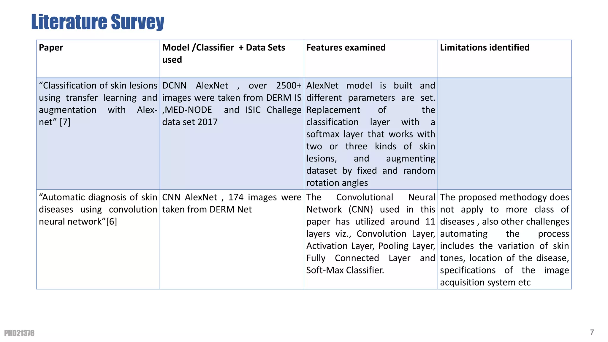 Skin Lesion Detection Using Ml Approach Pptx