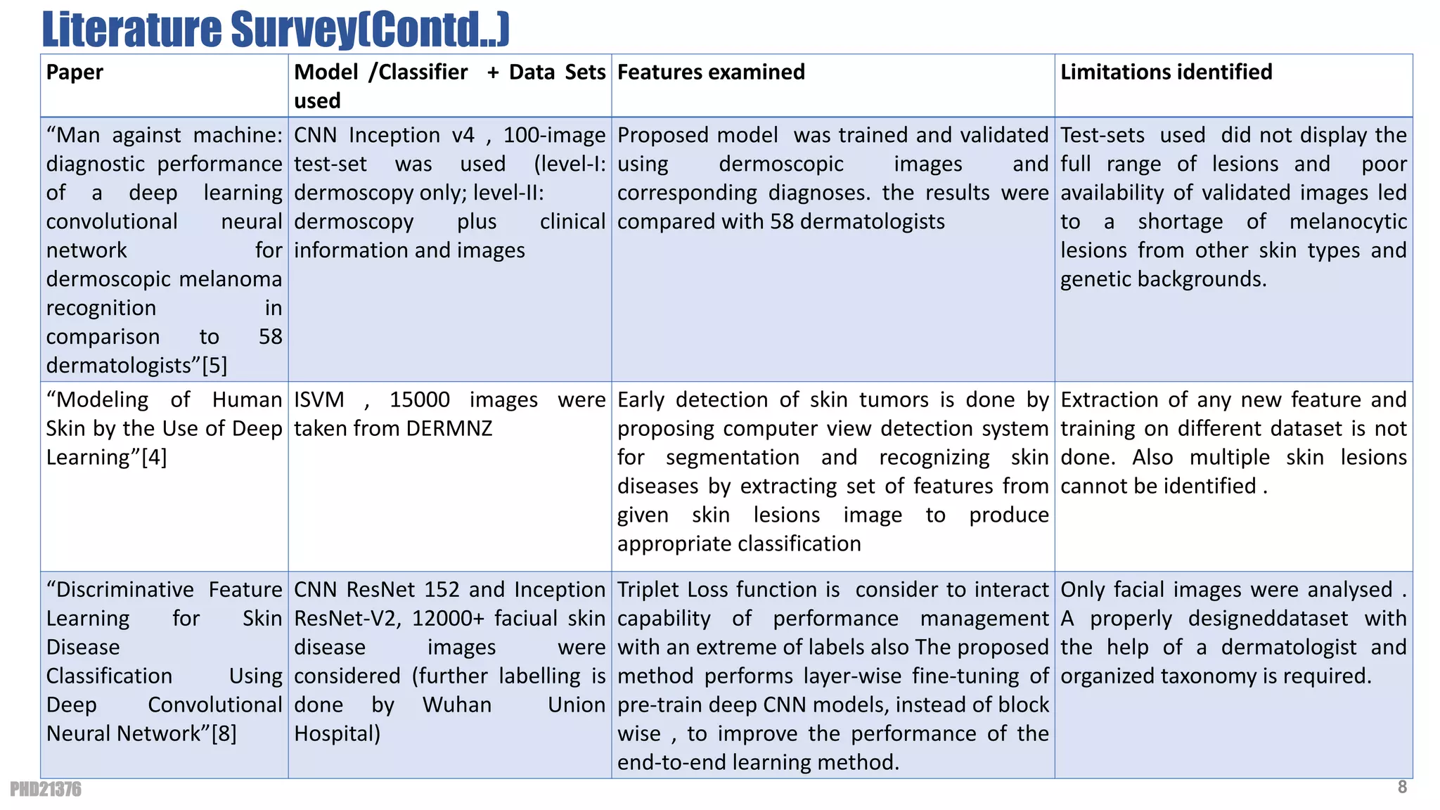 SKin lesion detection using ml approach.pptx
