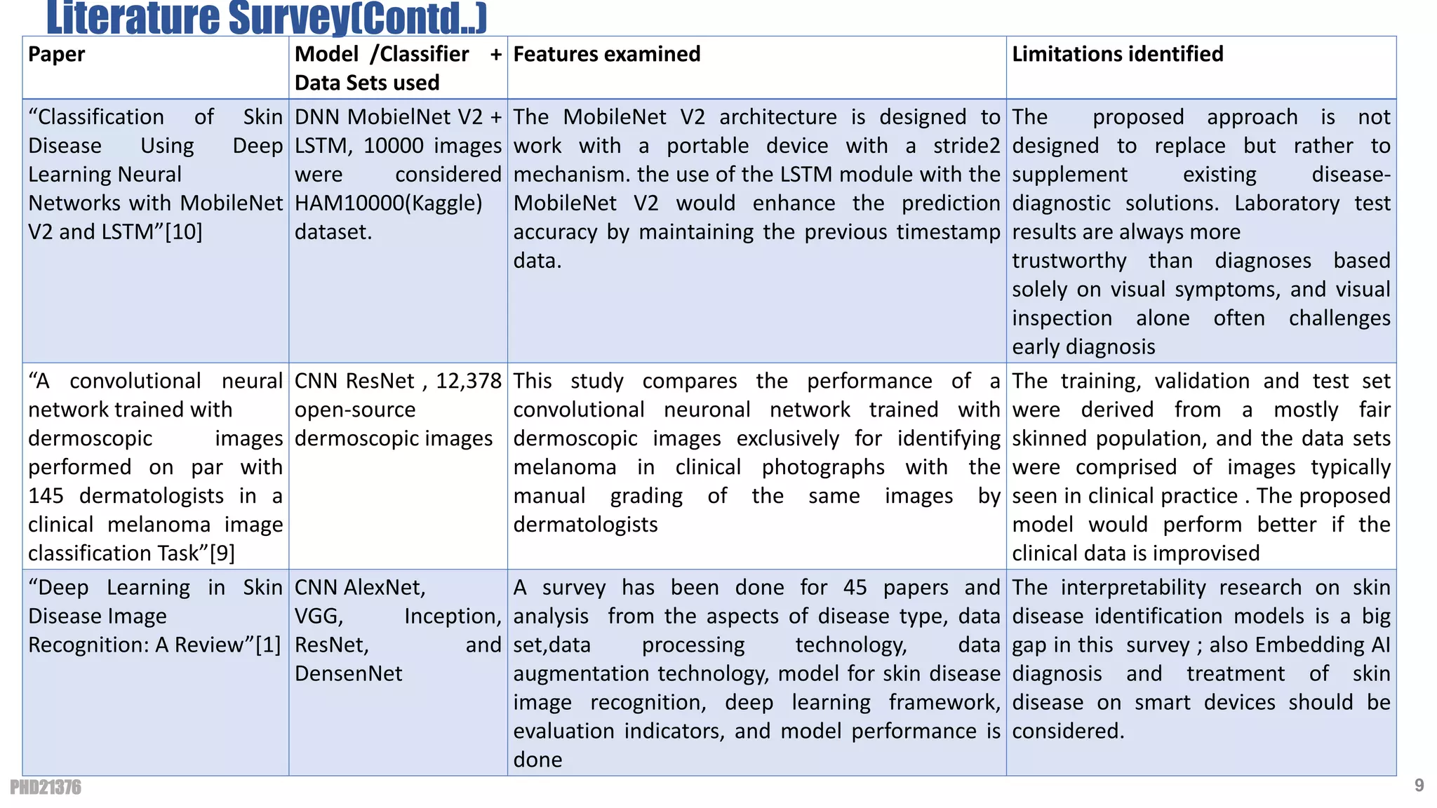 Skin Lesion Detection Using Ml Approach Pptx