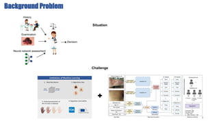SKin lesion detection using ml approach.pptx