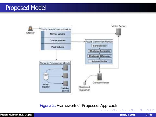 Anomaly based PoW Defense | PPT