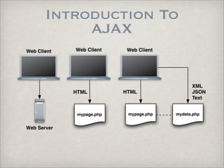 Pracitcal AJAX | PPT