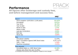 Prack asset management argentina for hedge funds | PPT