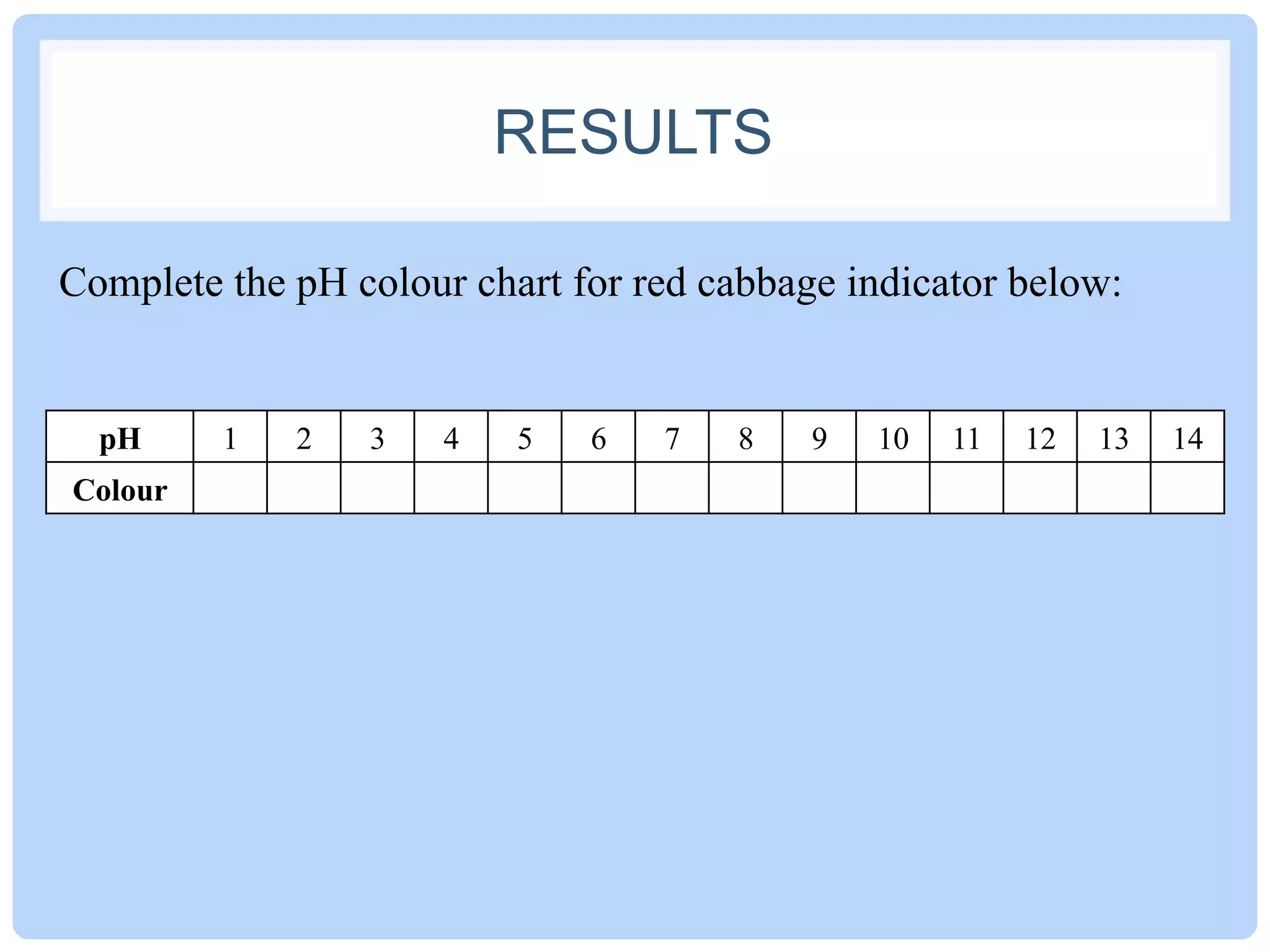 Prac - Making a red cabbage indicator | PDF