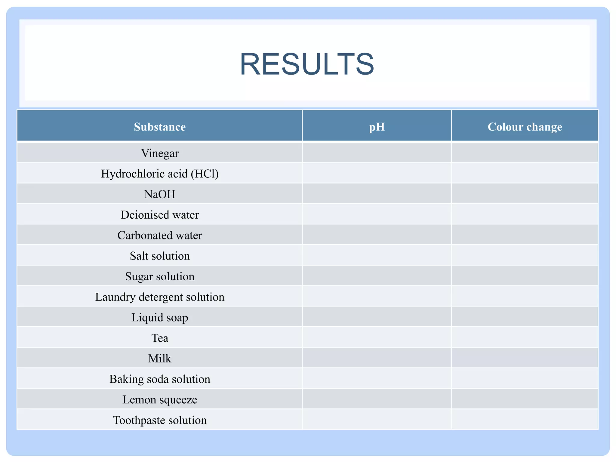 Prac - Making a red cabbage indicator | PDF