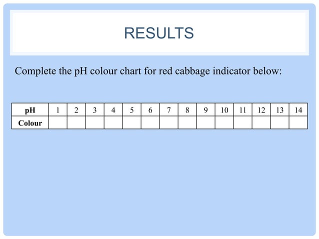 Prac - Making a red cabbage indicator | PDF
