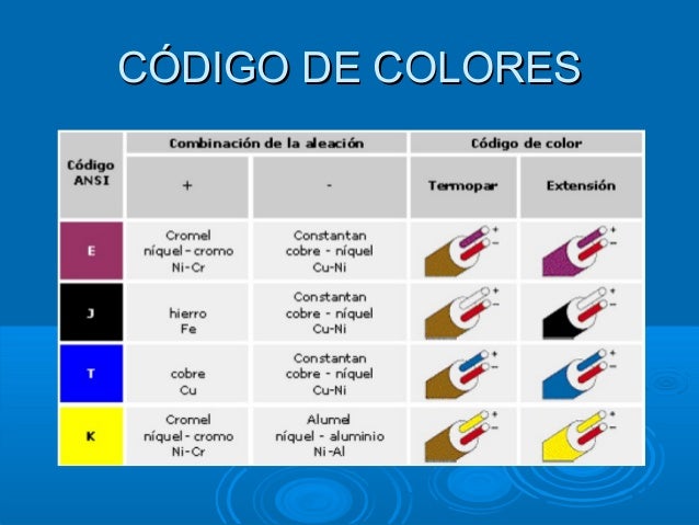 Termocuplas O Termo Pares