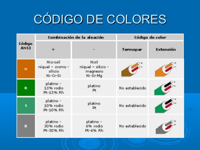 Termocuplas O Termo Pares