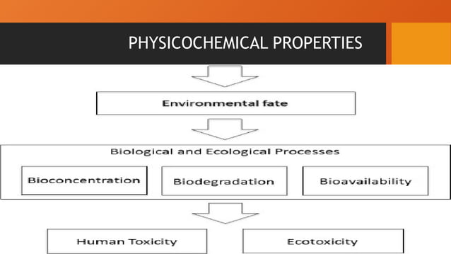 Physiochemical parameters in E. Science.pptx