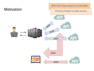 Towards a UML and IFML mapping to GraphQL | PPT