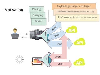 Towards a UML and IFML mapping to GraphQL | PPT