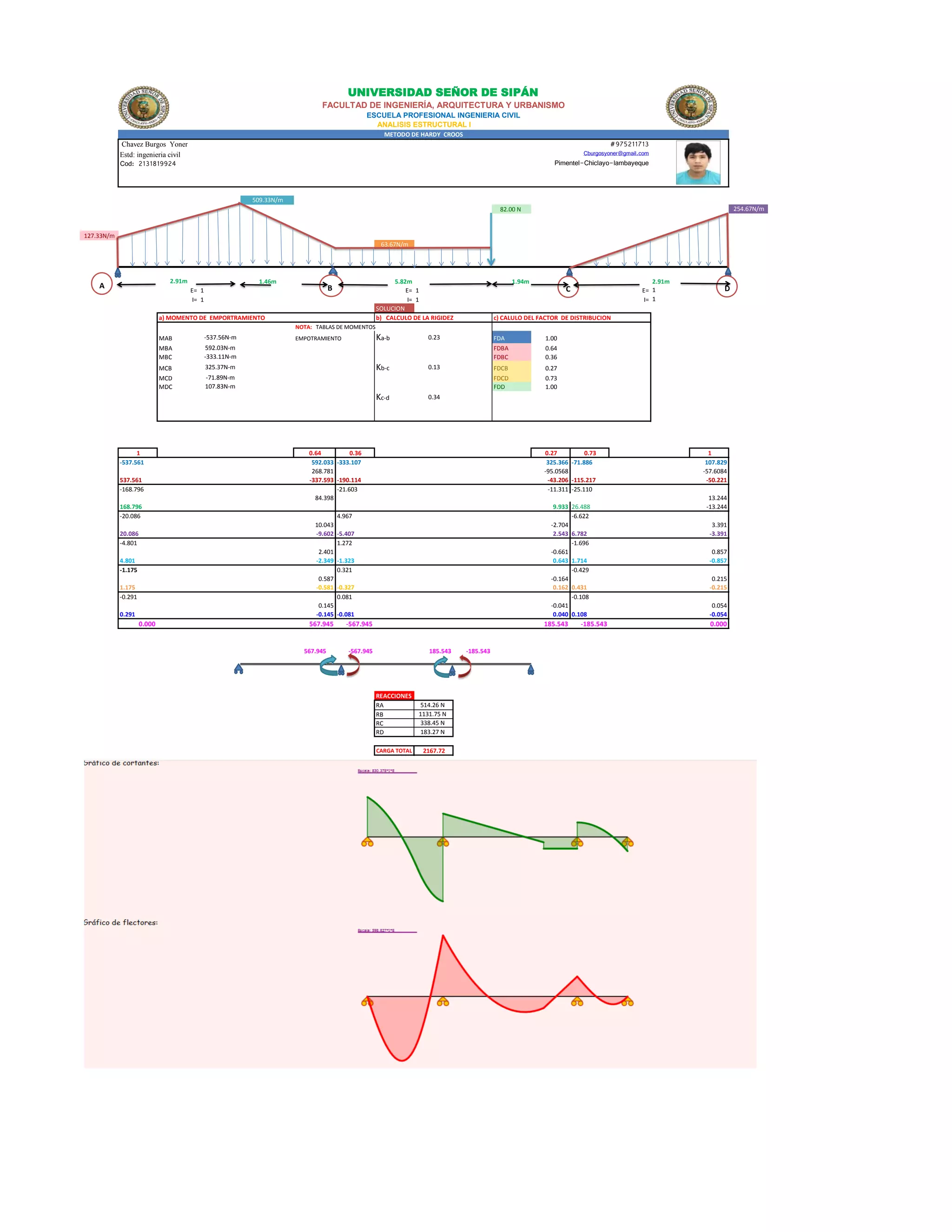 METODO DE HARDY CROOS EN VIGAS | PDF