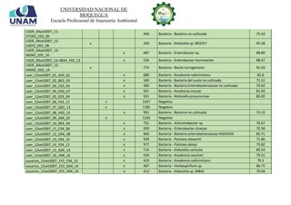 Practica 1 analisis de secuencias del gen 16 s | PDF