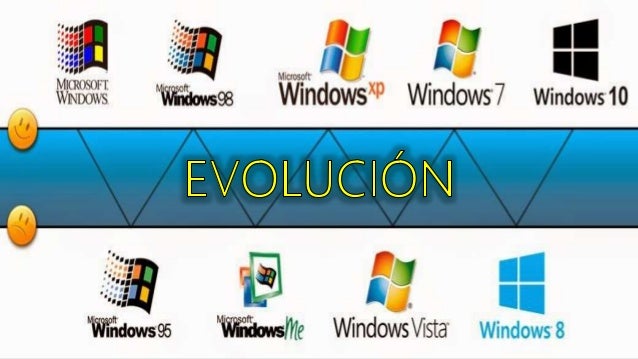 Historia y evolucion de Windows