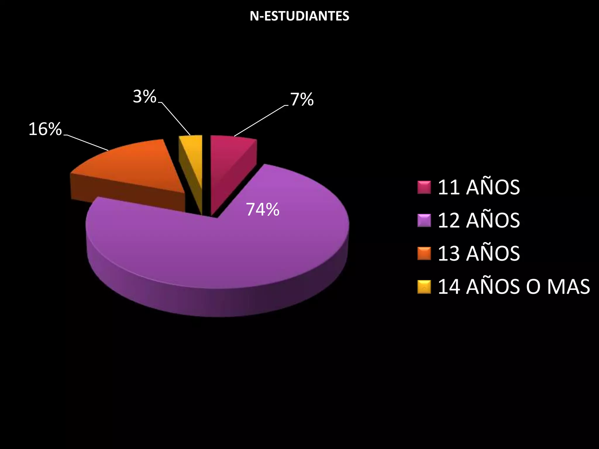 Practica 1 excel 7 d | PPTX
