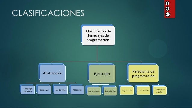 Programacion Nivel 1