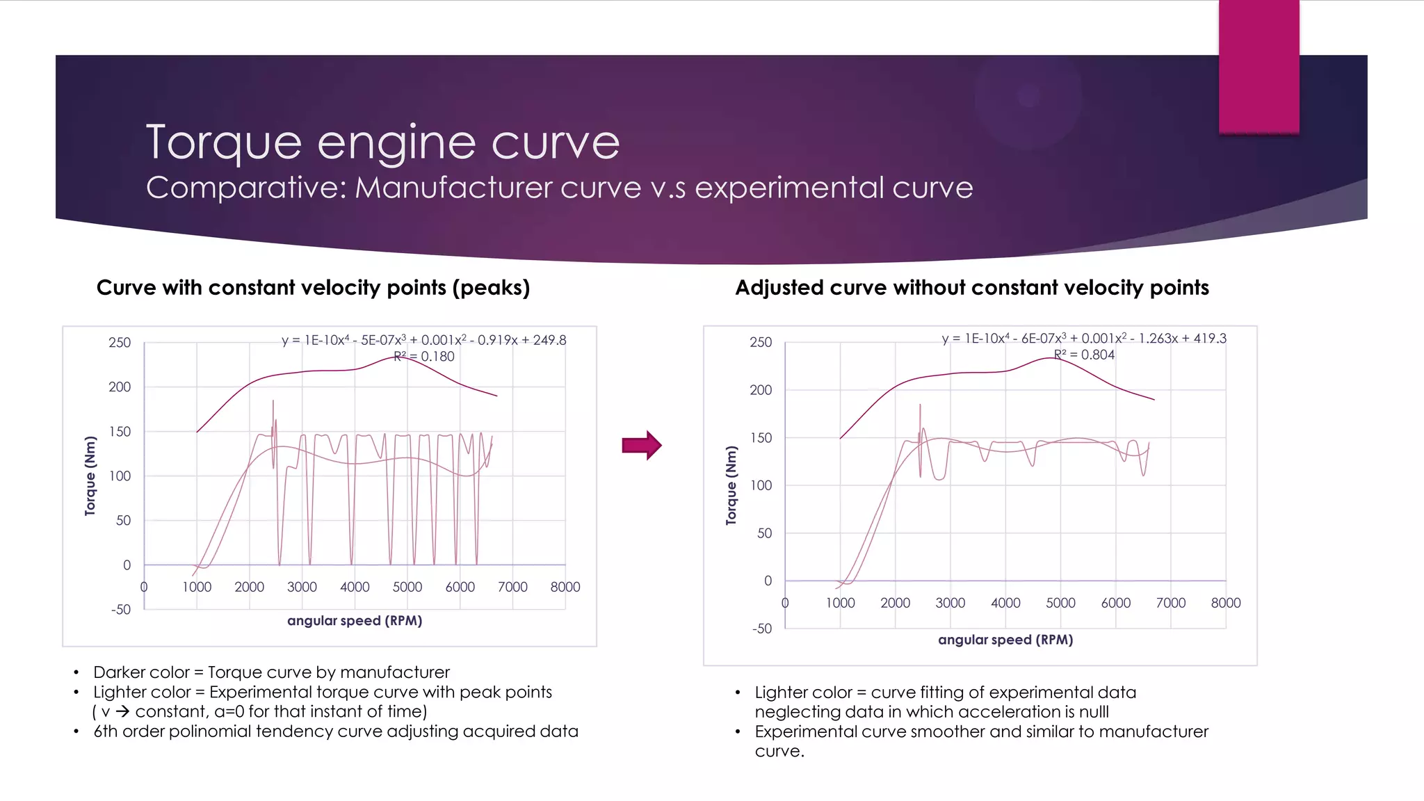 Engine Torque & Power Curves: Chevrolet Captiva Sport 2011 (GM) | PPT
