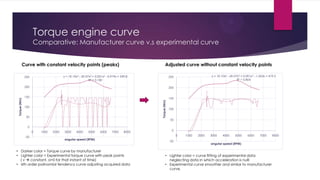 Engine Torque & Power Curves: Chevrolet Captiva Sport 2011 (GM) | PPT