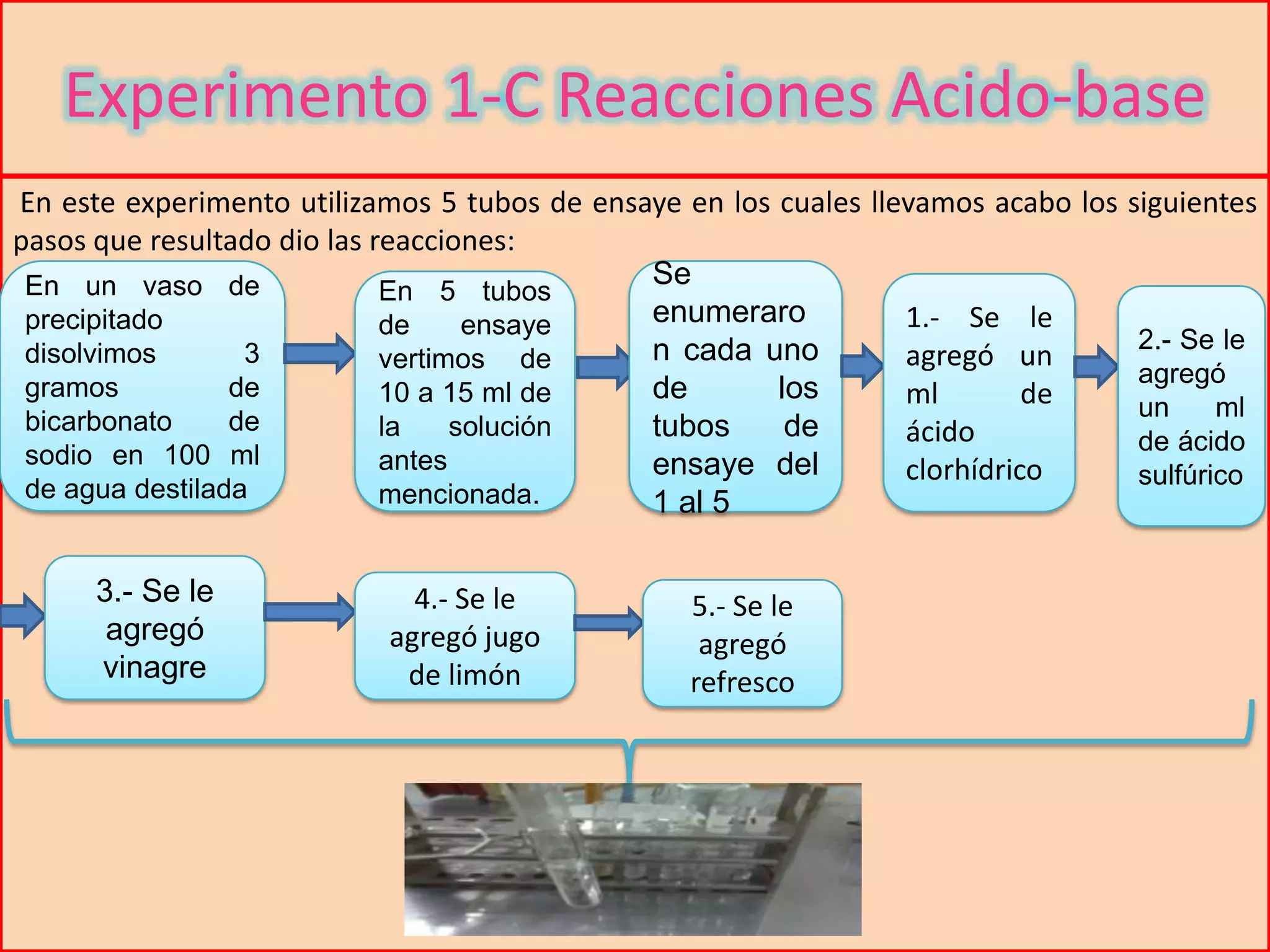 Practica 2 de lab | PPTX