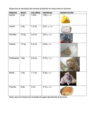 Practica #2 minerales practica concluida | DOCX