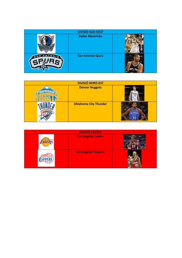 Practica 2 nba | PDF