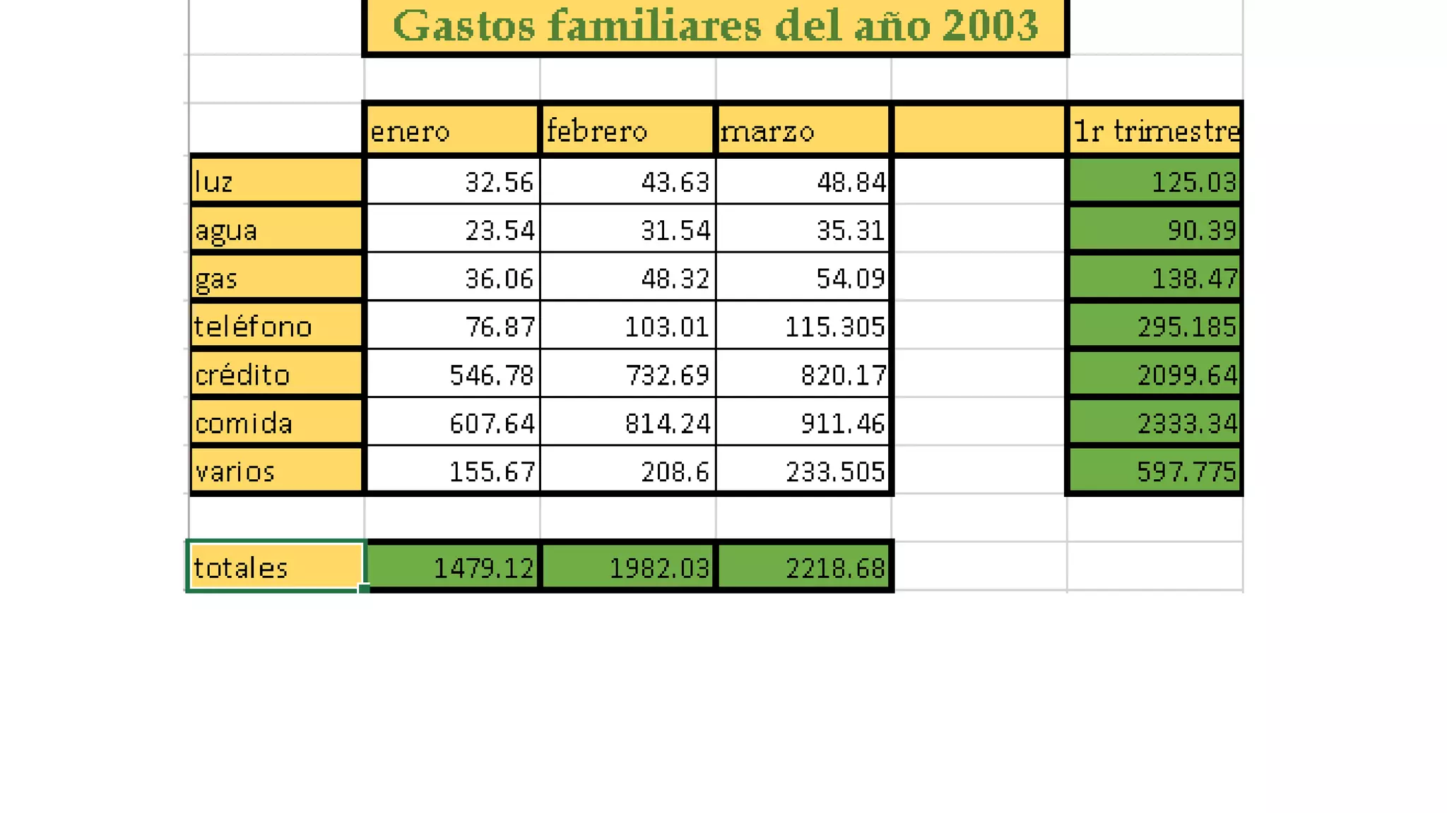 Practica 3 excel | PPT