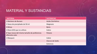 Practica 4 identificar cationes | PPTX