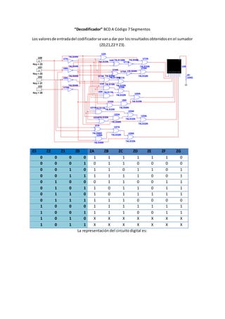 Circuitos Digitales - Circuito Digital Sumador | DOCX