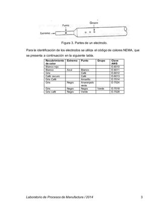 Practica 7 soldadura_electrica | DOCX