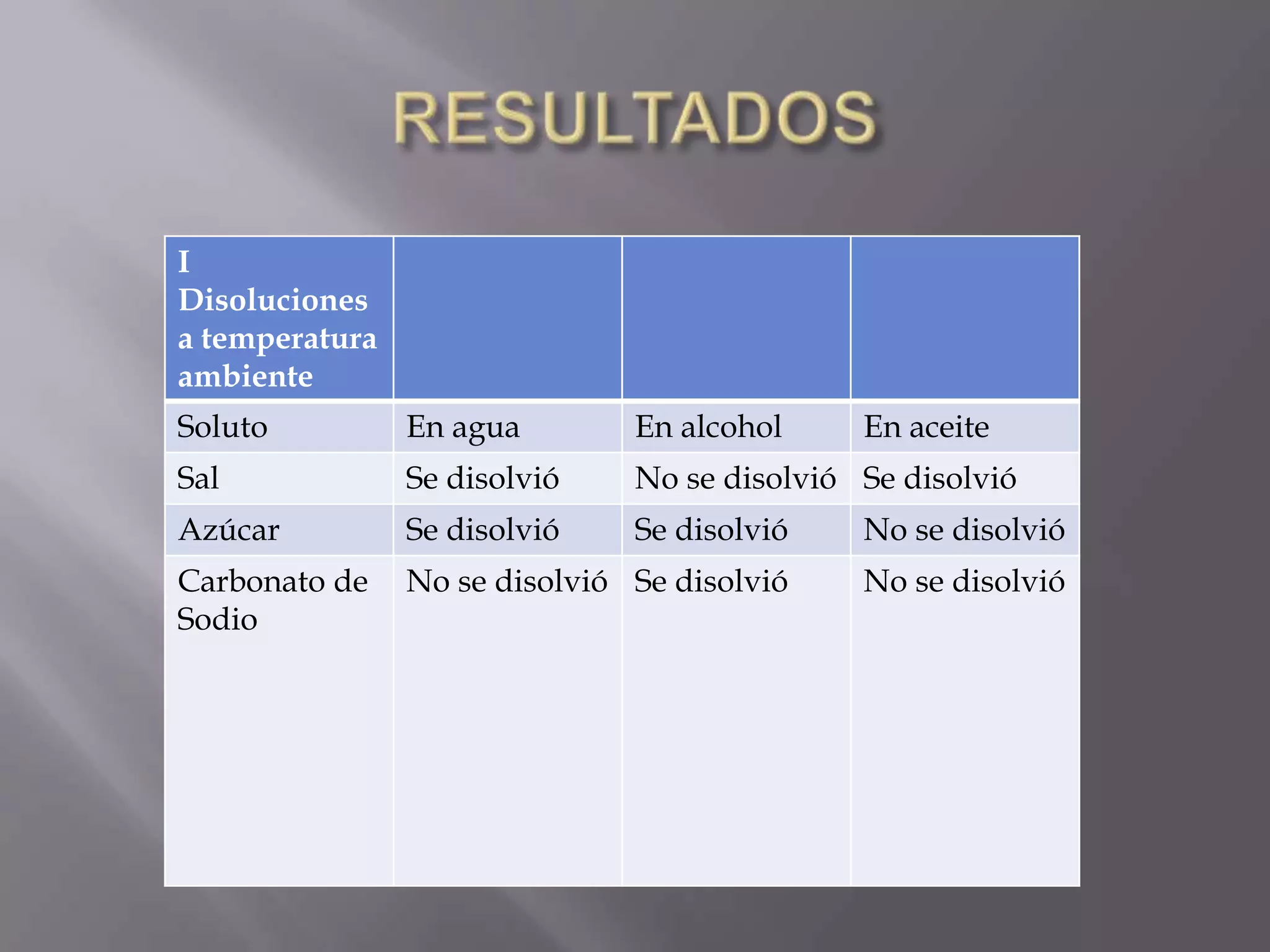Practica capacidad de disolucion del agua y otros disolventes | PPT